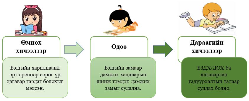 Мэдлээ Цахим контент